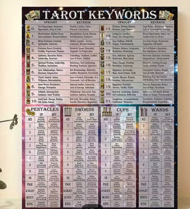 Tarot KeyWords Poster